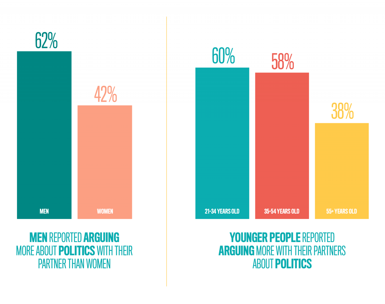 eharmony Happiness Index Study 2021