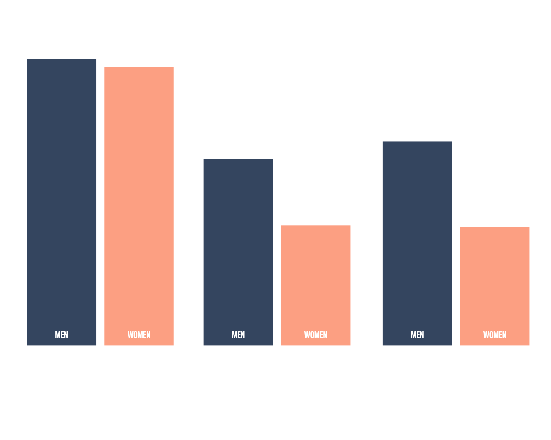 eharmony Happiness Index Study 2021