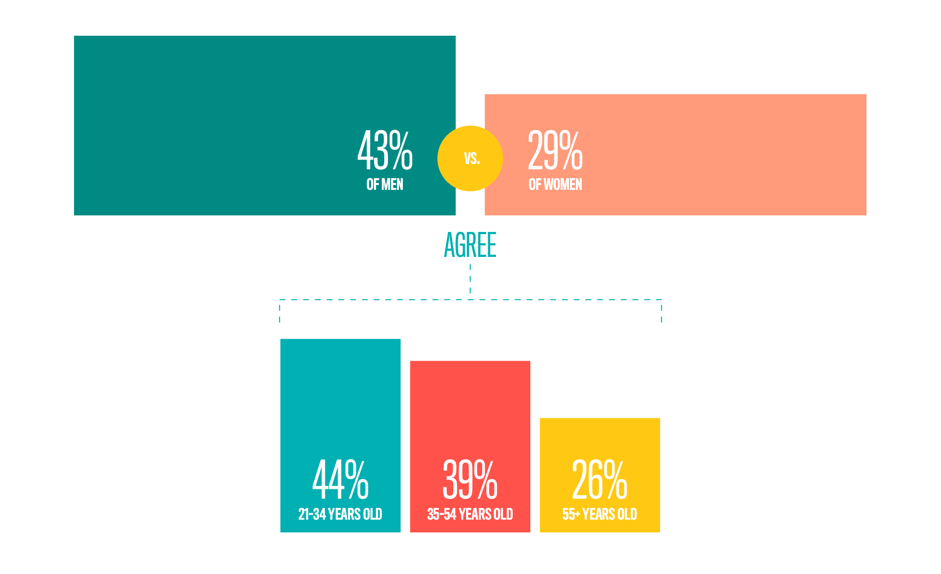 eharmony Happiness Index Study 2021
