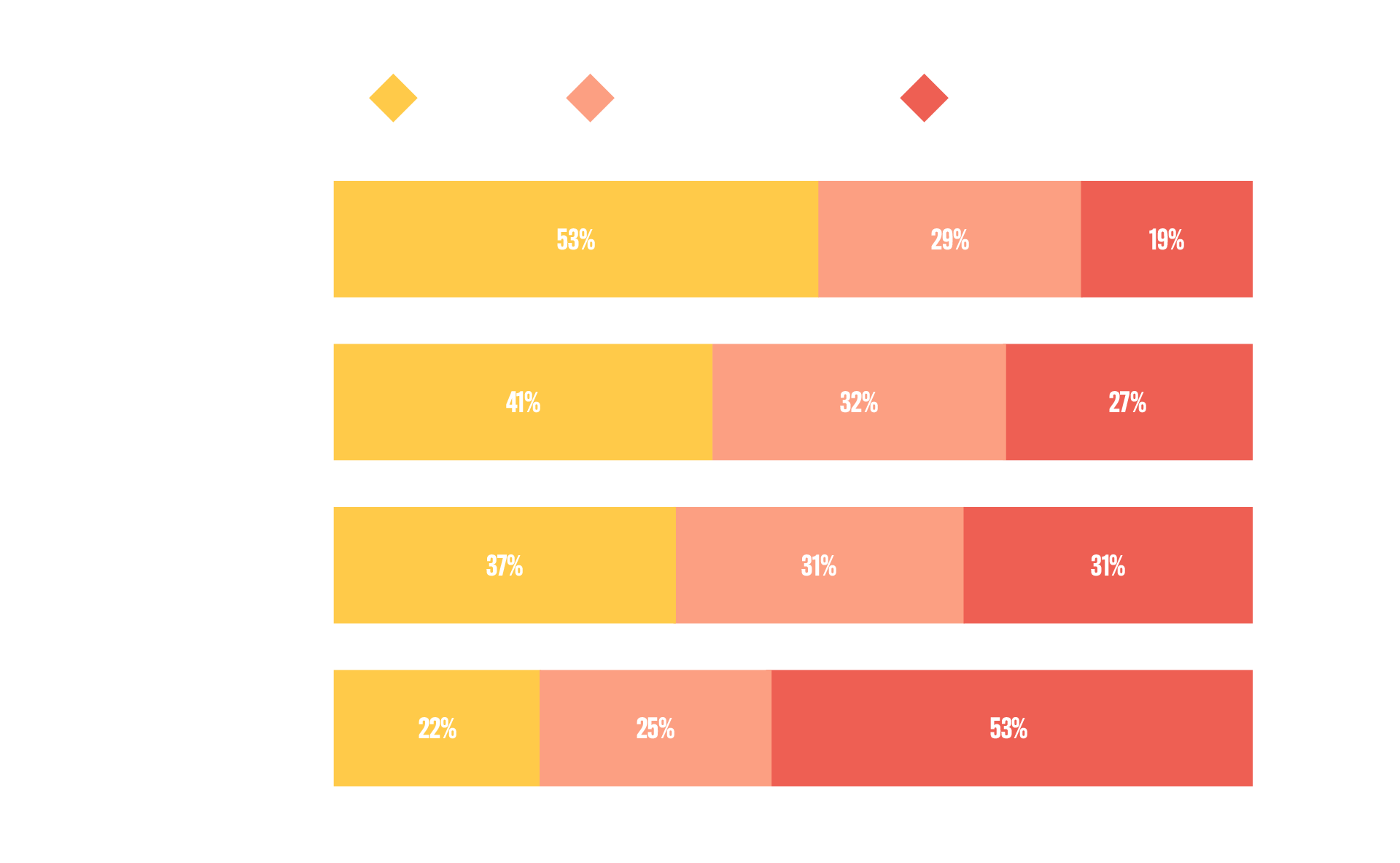 eharmony Happiness Index Study 2021
