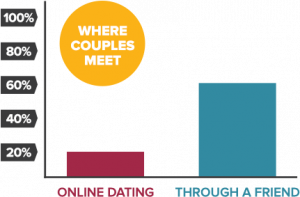 10 Online Dating Statistics (for U.S.) You Should Know