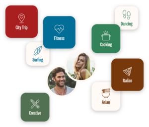 eharmony Cost: Price Model & Benefits At a Glance